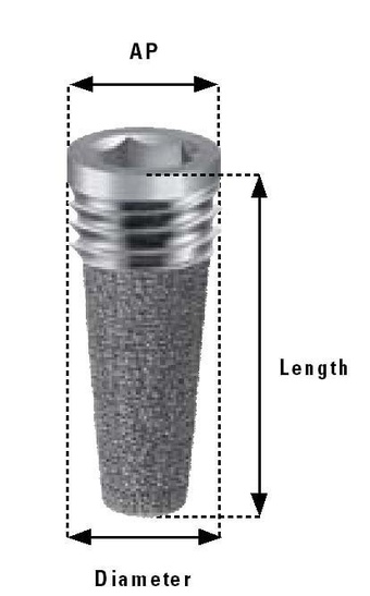 Sybron [Innova] Pitt Easy Dental Implant | SpotImplant