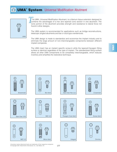 IMZ IMZ Original Dental Implant | SpotImplant
