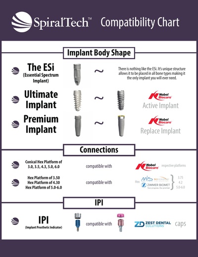 Spiral Tech Dental Implants | SpotImplant