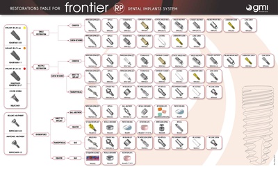 GMI (Global Medical Implants) Frontier Dental Implant | SpotImplant