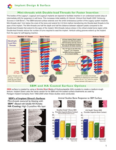 Implant Direct Legacy 1 Dental Implant | SpotImplant