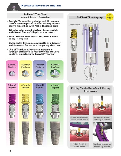 Implant Direct Replant Dental Implant | SpotImplant