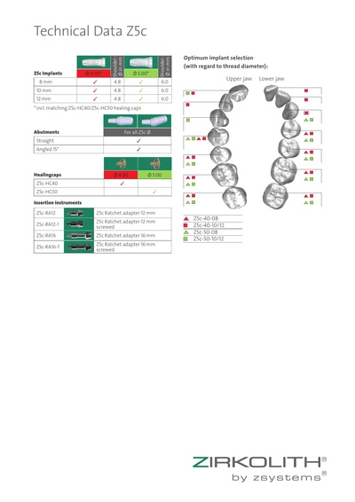 Z-Systems Dental Implants | SpotImplant