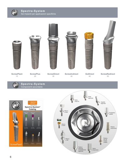 Implant Direct ScrewPlant Dental Implant | SpotImplant