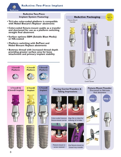 Implant Direct ReActive Dental Implant | SpotImplant