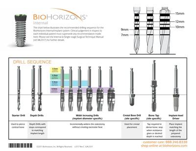 BioHorizons Internal Dental Implant | SpotImplant
