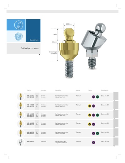 MIS Dental Implants | SpotImplant