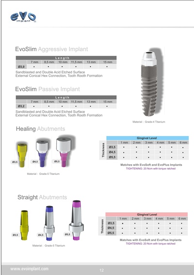 Evo Implants Dental Implants | SpotImplant