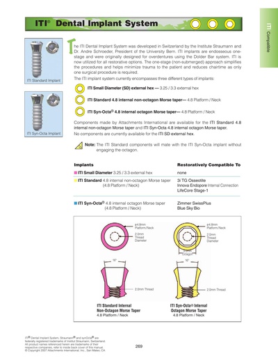 Attachments International Dental Implants | SpotImplant