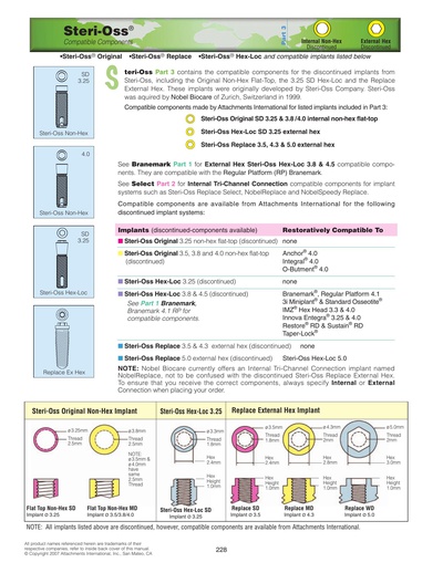 Attachments International Dental Implants | SpotImplant