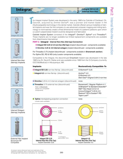 Sulzer Calcitek Integral Implante dental | SpotImplant
