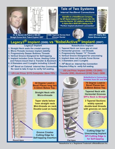 Implant Direct Legacy 3 Dental Implant | SpotImplant