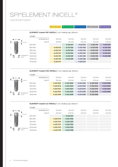 Thommen SPI Contact (Flared Head) Dental Implant | SpotImplant
