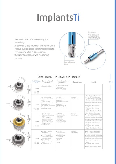 Neodent Implantes dentales | SpotImplant