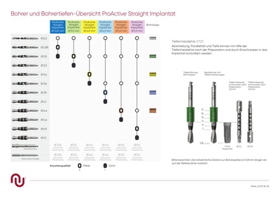 Neoss Dental Implants | SpotImplant