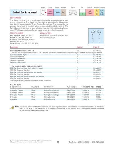 Attachments International Dental Implants | SpotImplant