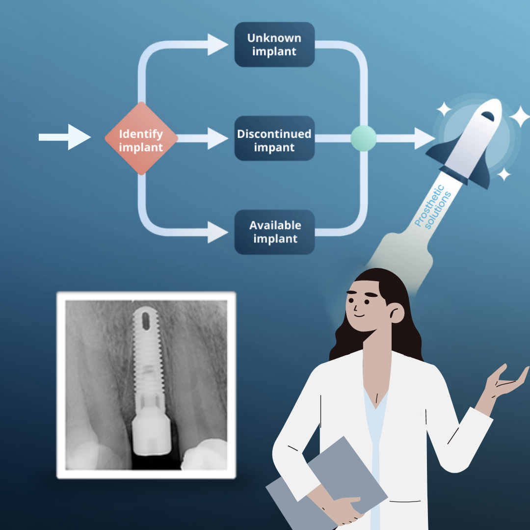 Prosthetic Restoration on Unknown or Discontinued Implants