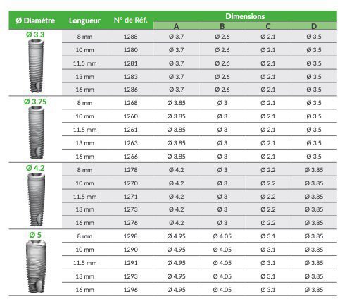 Alpha Bio Tec DFI (Dual Fit Implant) Implant dentaire | SpotImplant