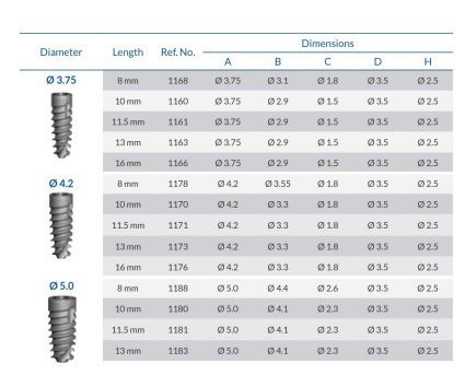 Alpha Bio Tec MultiNeO - Internal Hex Zahnimplantat | SpotImplant