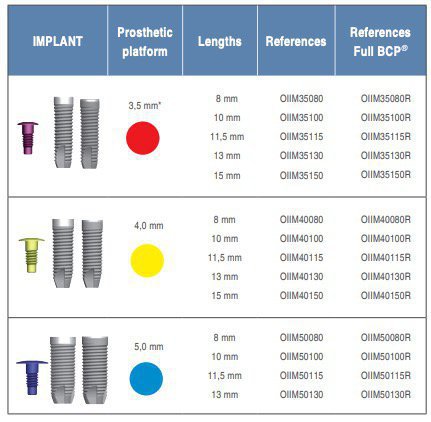 Anthogyr Anthofit OI Straight Dental Implant | SpotImplant