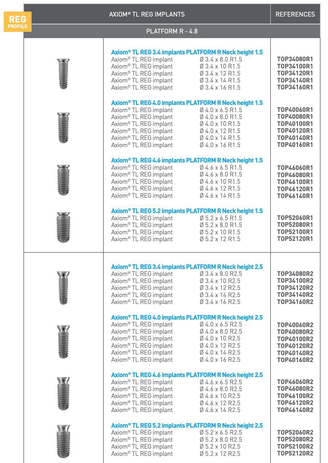 Anthogyr Axiom TL REG Implant dentaire | SpotImplant