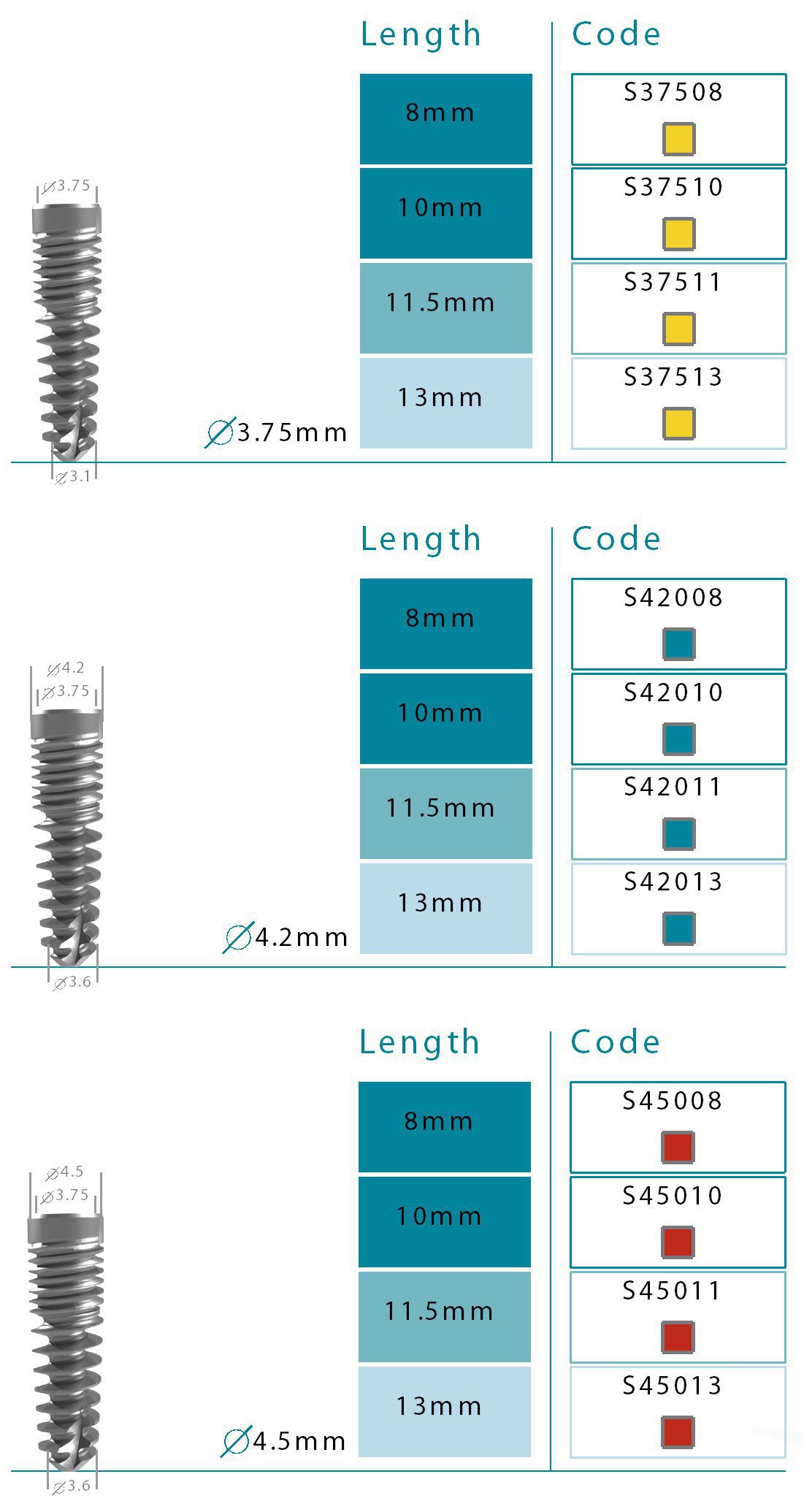 ARDS Implants Smart Dental Implant | SpotImplant