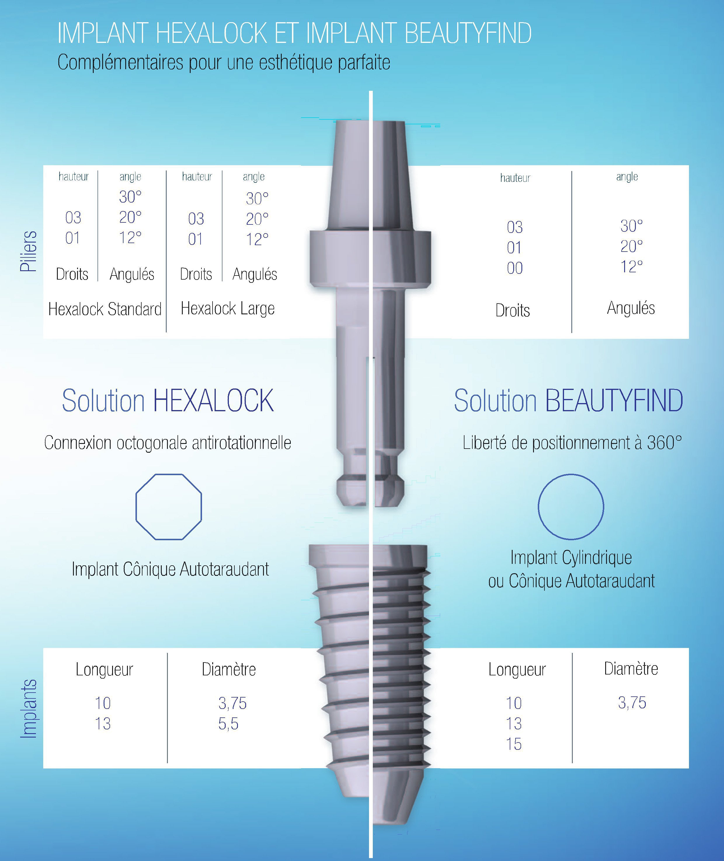 Atoll implant Hexalock Large Dental Implant | SpotImplant