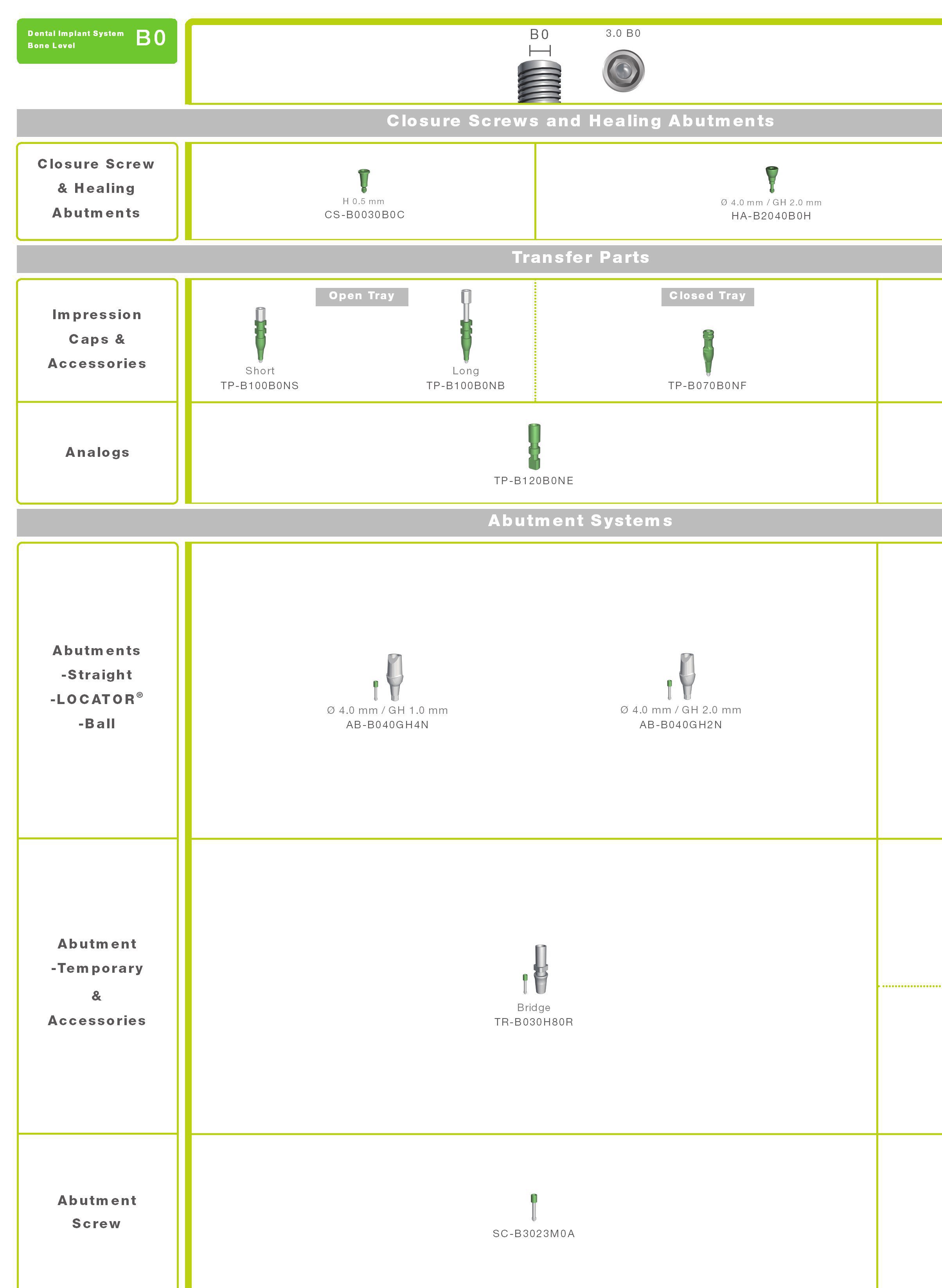 Biodenta Bone Level-BL Implant dentaire | SpotImplant