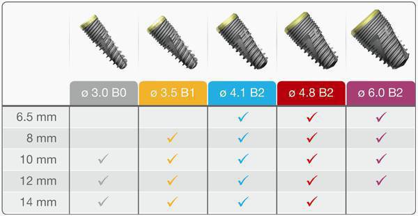 Biodenta Bone Level Tapered-BLT Dental Implant | SpotImplant