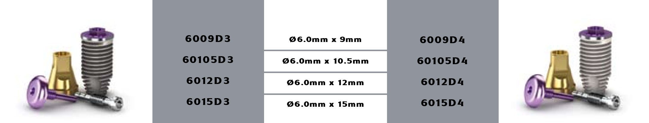 BioHorizons External Dental Implant | SpotImplant