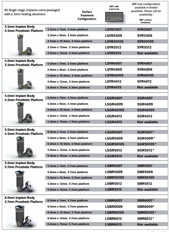 BioHorizons Single Stage Dental Implant | SpotImplant