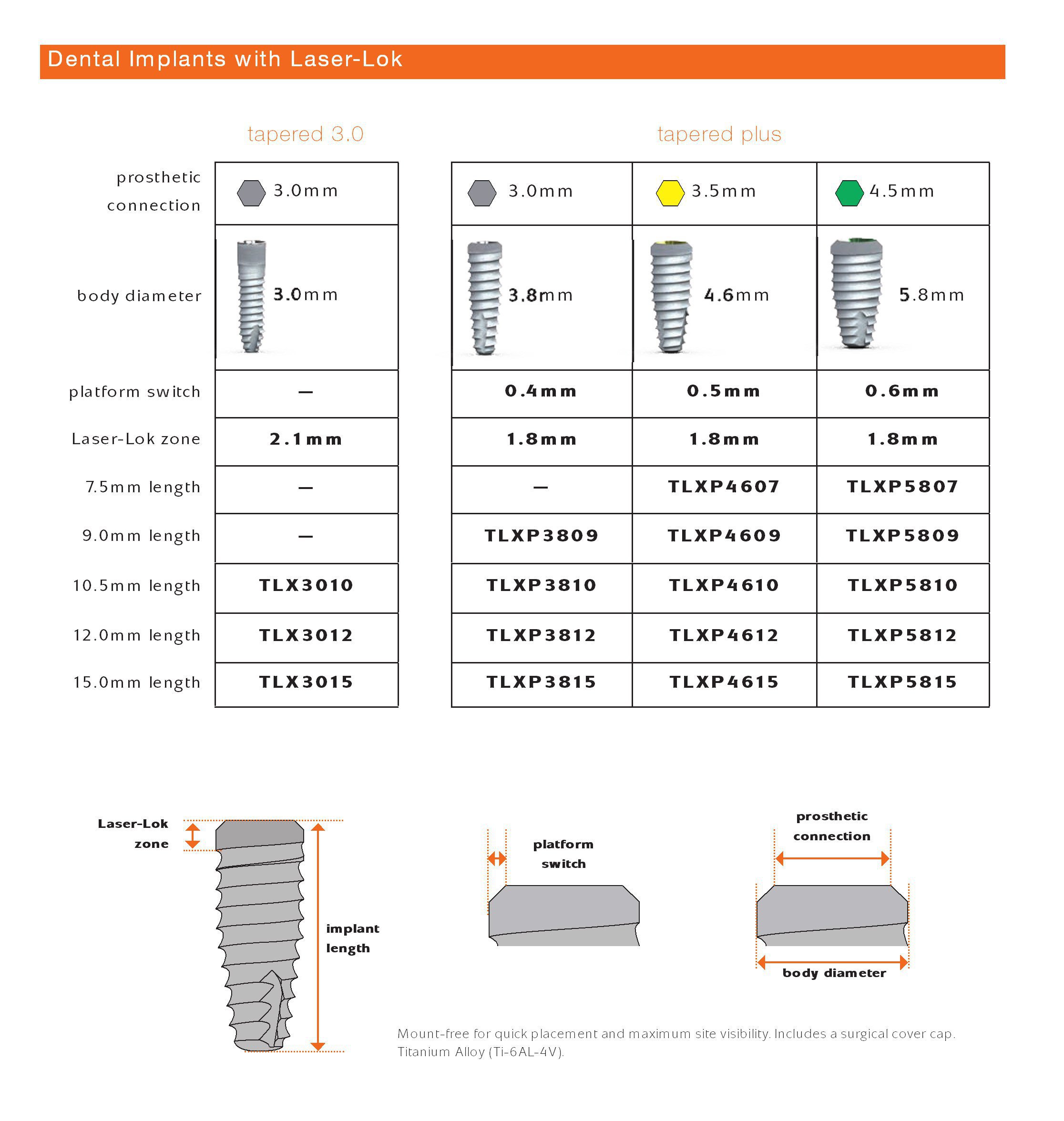 Biohorizons Dental Implant Sizes at Cheryle Stanton blog