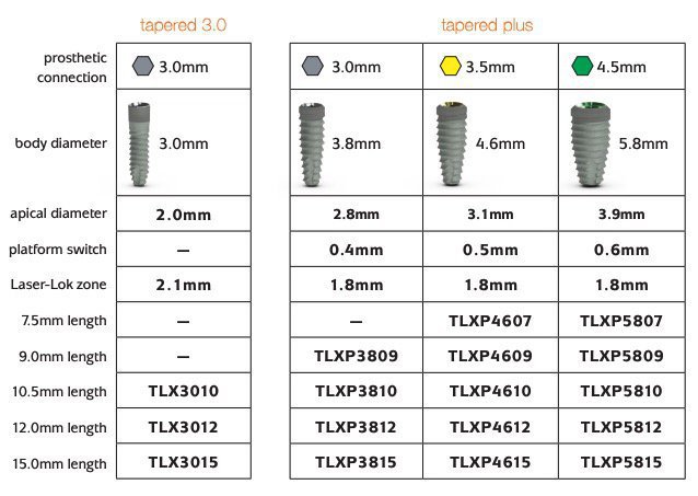 BioHorizons Tapered Internal Implant dentaire | SpotImplant