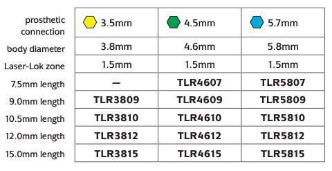 BioHorizons Tapered Internal Implant dentaire | SpotImplant