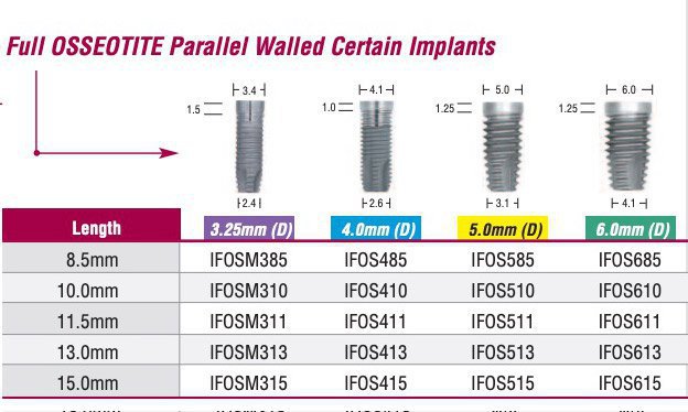 Biomet 3i Full OSSEOTITE Parallel Walled Certain Implant dentaire ...