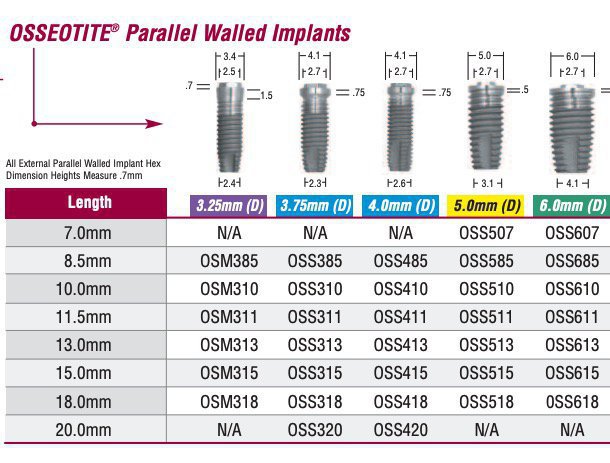 Biomet 3i Parallel Walled (Regular) Implant dentaire | SpotImplant