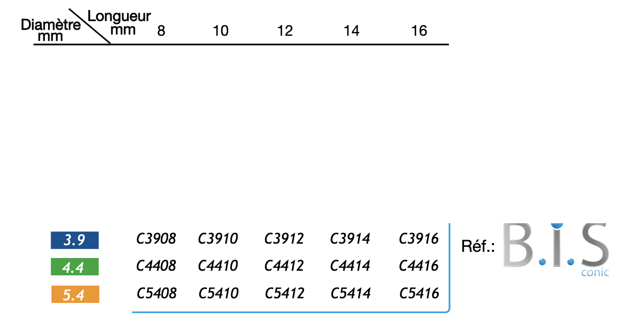 Biotech Dental BIS Conic Internal Dental Implant | SpotImplant