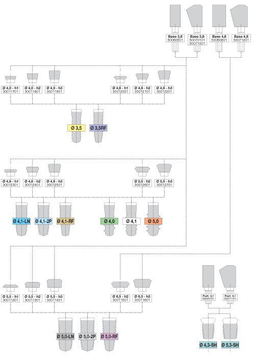 Bone System Bone System Dental Implant | SpotImplant