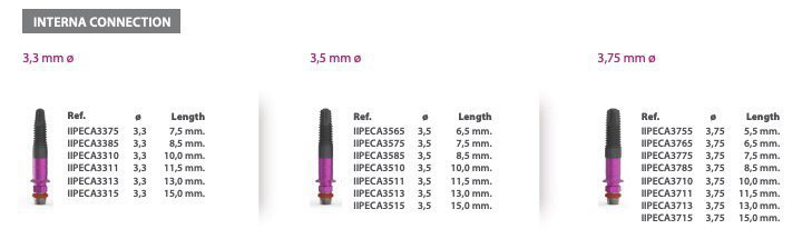BTI Biotechnology Institute Interna Implante dental | SpotImplant