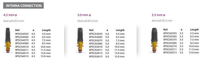 BTI Biotechnology Institute Interna Implant dentaire | SpotImplant