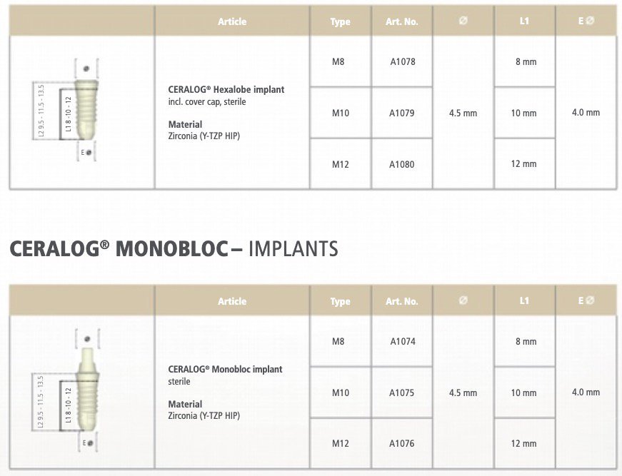 Camlog Ceralog Dental Implant | SpotImplant