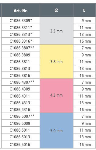 Camlog Conelog Progressive-line Implante dentário | SpotImplant