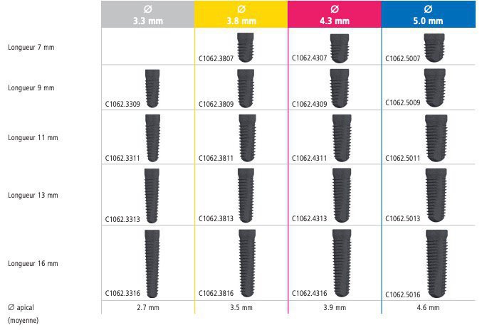 Camlog Conelog Screw-Line Zahnimplantat | SpotImplant