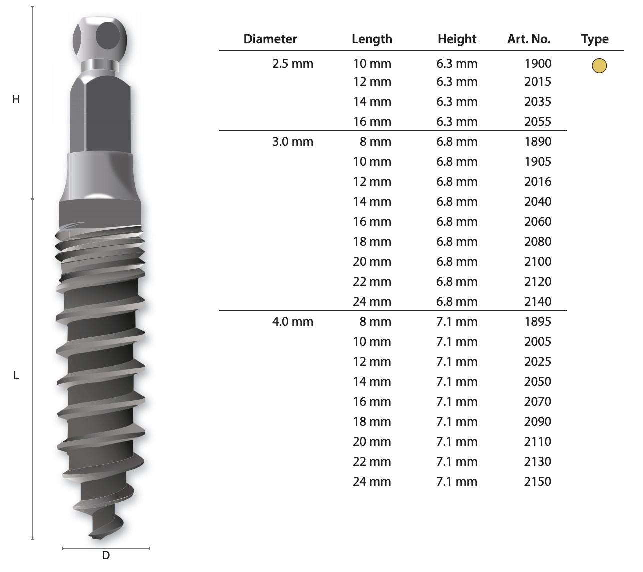 Champions Implants Ball-Head Dental Implant | SpotImplant