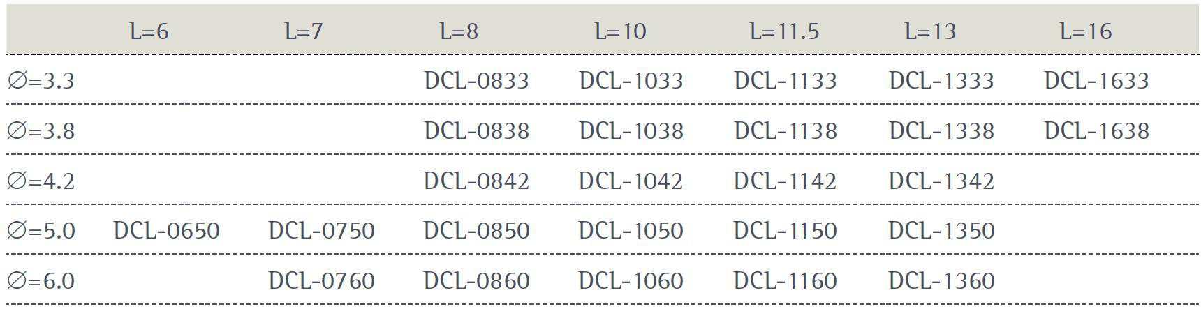 DENTIN Implants Technologies Rapid Dental Implant | SpotImplant