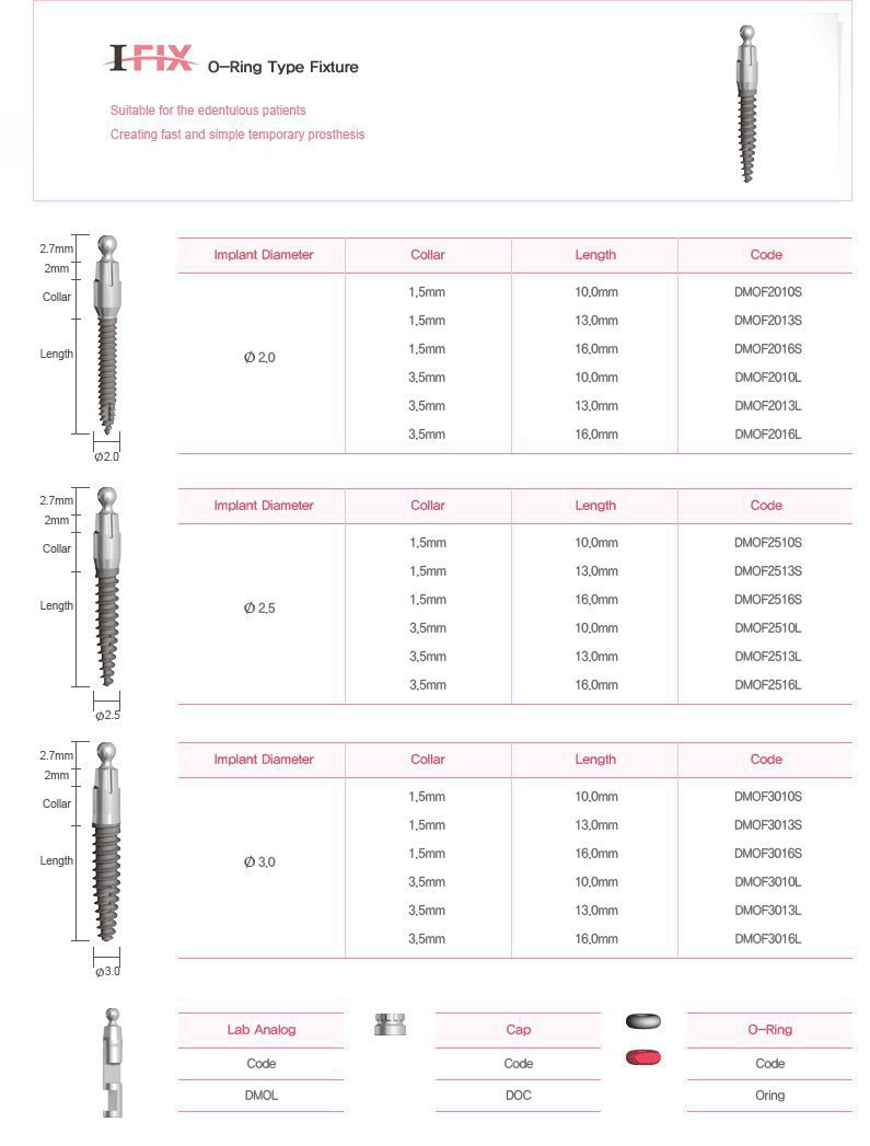 Dentis I-Fix O-ring Implant dentaire | SpotImplant