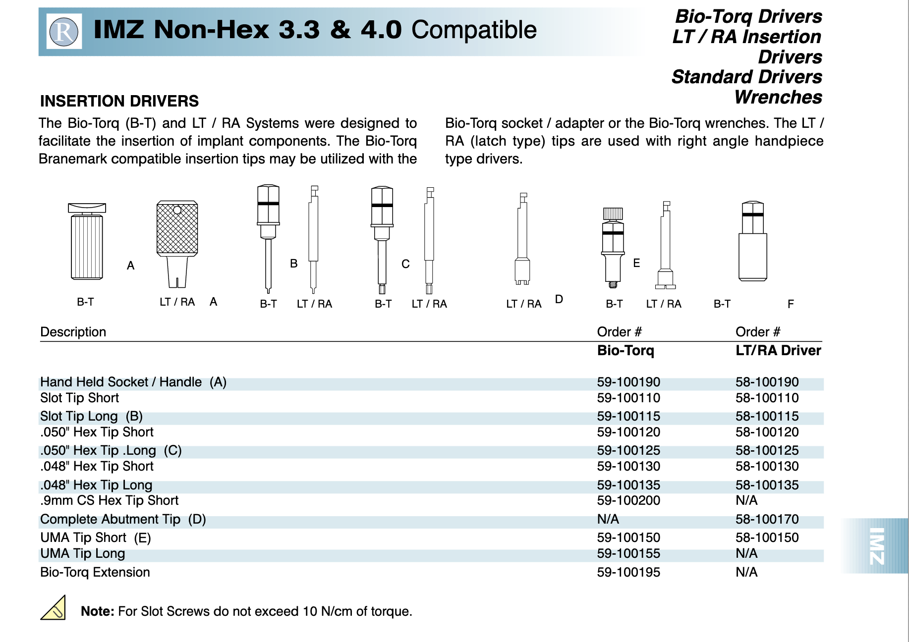 Dentsply Sirona IMZ TwinPlus Sinus Dental Implant | SpotImplant