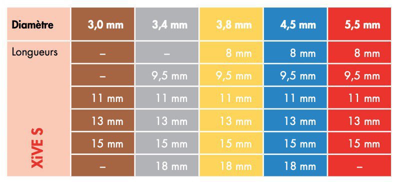 Dentsply Sirona XiVE S (Friadent) Implant dentaire | SpotImplant