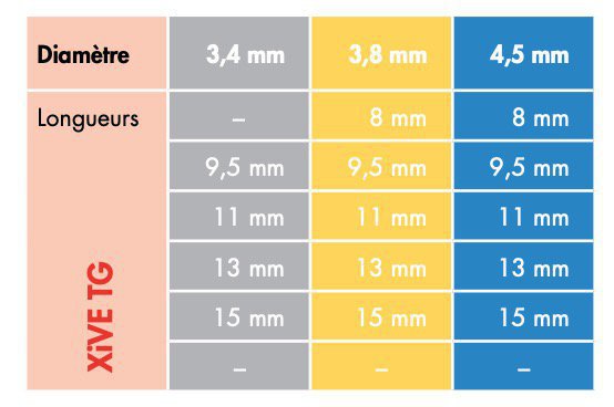 Dentsply Sirona XiVE TG (Friadent) Implant dentaire | SpotImplant