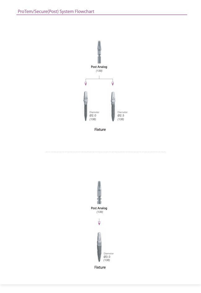DIO Implant ProTem Secure Ball Implant dentaire | SpotImplant